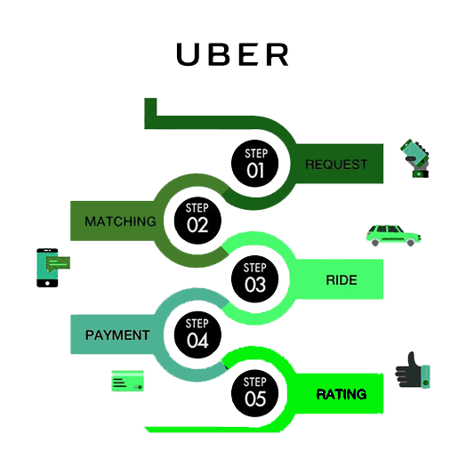 Uber for X Script | On Demand App Clone Development