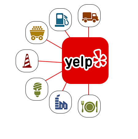 Readymade Yelp Clone Script | Yelp Clone Software - AIS Technolabs